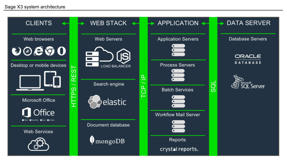 Erp Software Solution Acumatica Sage X3 Support Golitech